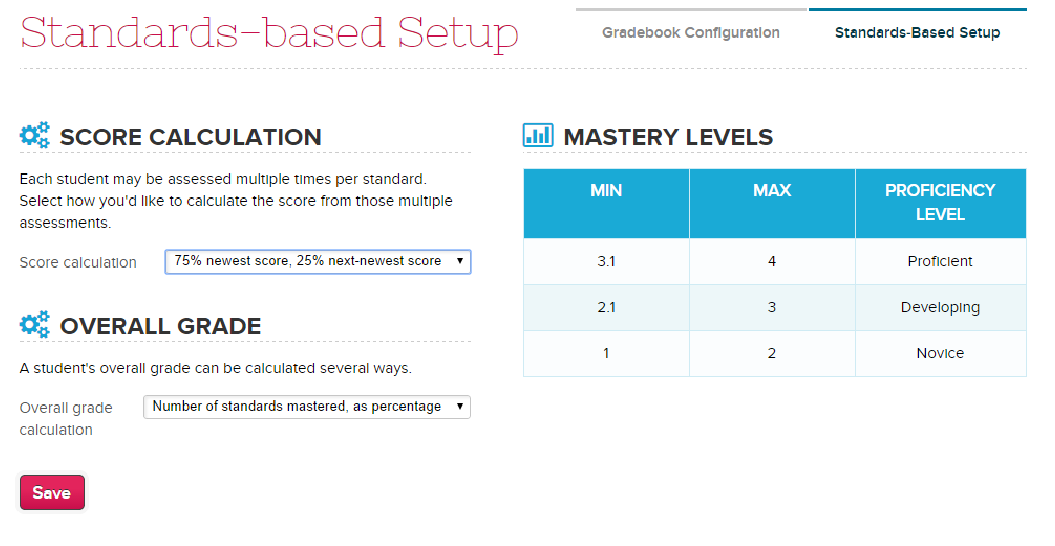 Standards Based Gradebook Tutorial Quickschools Blog